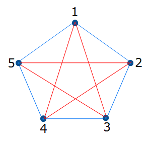 Graf dan Komplemennya – Bermatematika
