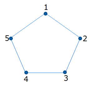 Graf dan Komplemennya – Bermatematika