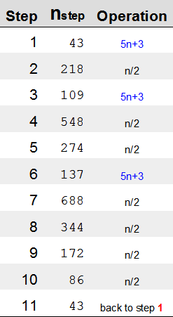 The 5n + 1 vs 5n + 3 Problem* – Bermatematika