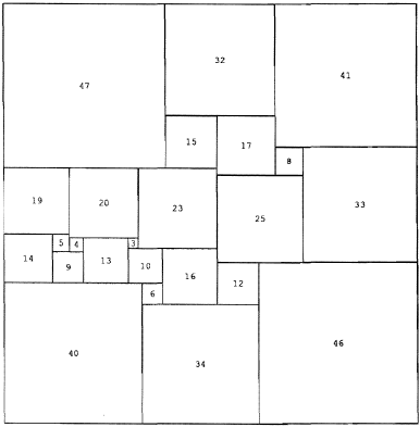 Pengubinan Persegi dengan Persegi – Bermatematika
