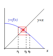 Teorema Titik Tetap Banach – Bermatematika