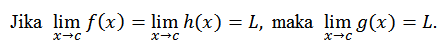 Limit Fungsi Sinc x dan Prinsip Apit – Bermatematika
