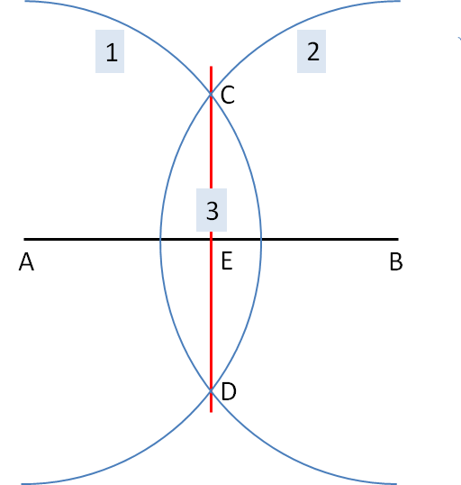 Membagi Dua Ruas Garis – Bermatematika