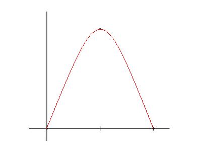 Metode Interpolasi yang Meminimumkan Integral Energi – Bermatematika