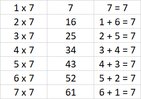 Sistem Bilangan Oktal – Bermatematika